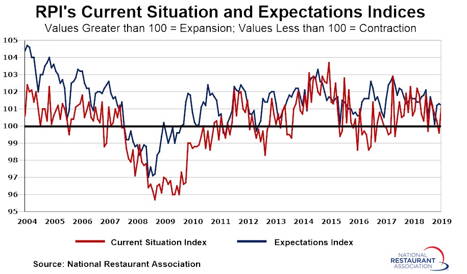 NRA’s Performance Index Swung Positive In October Thanks To Strong ...