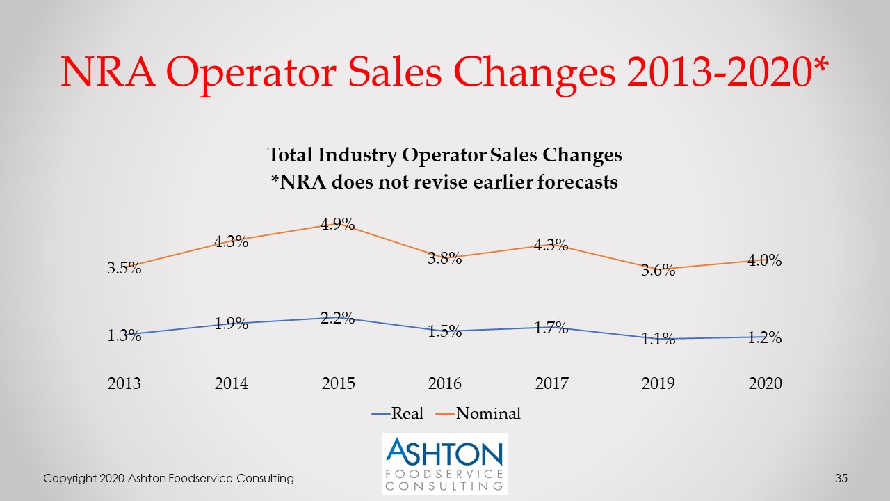 NRA’s Performance Index Bounced Back In January; Cap-Ex Indicators ...