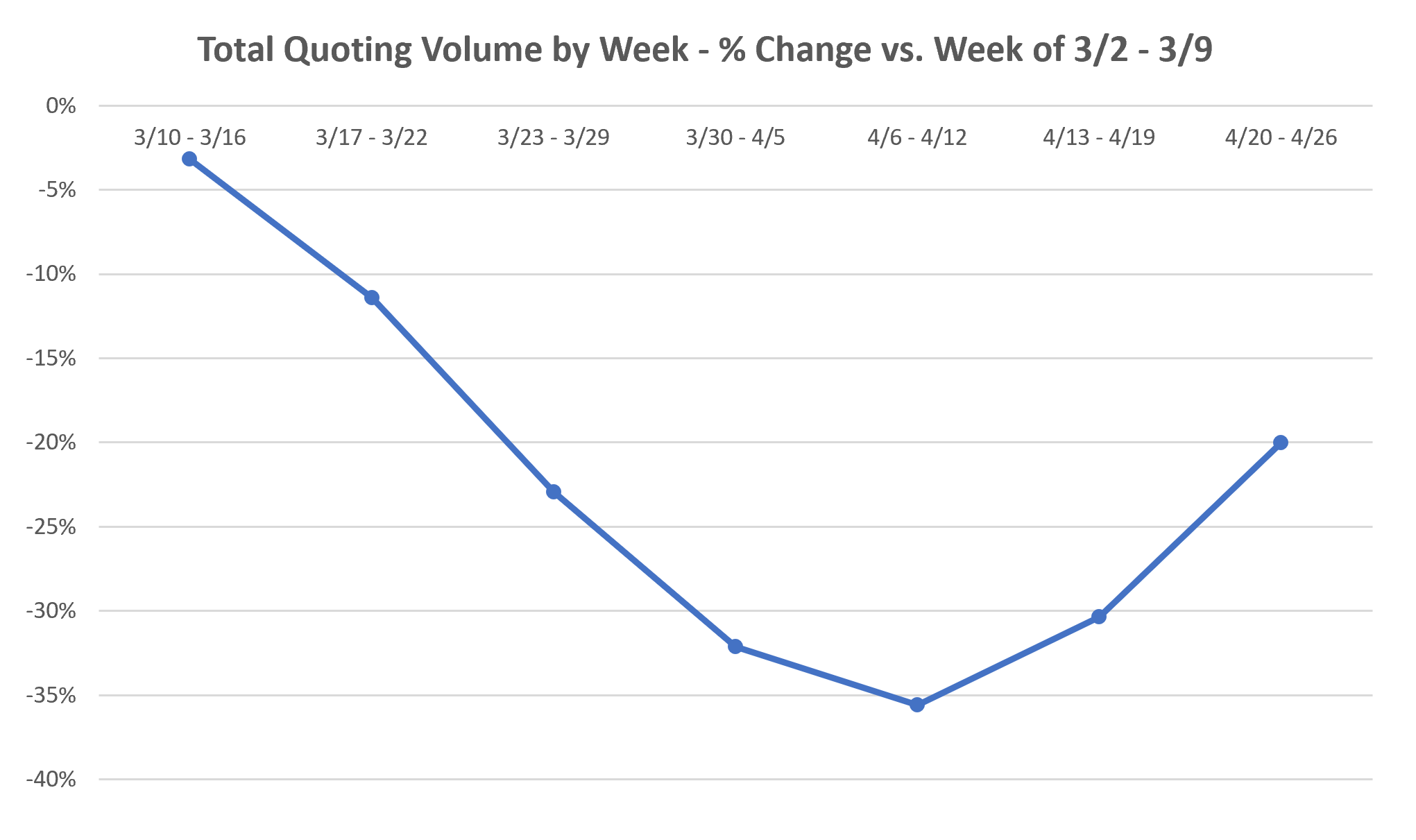 New Unique Data From AutoQuotes Suggests E&S Specification And ...