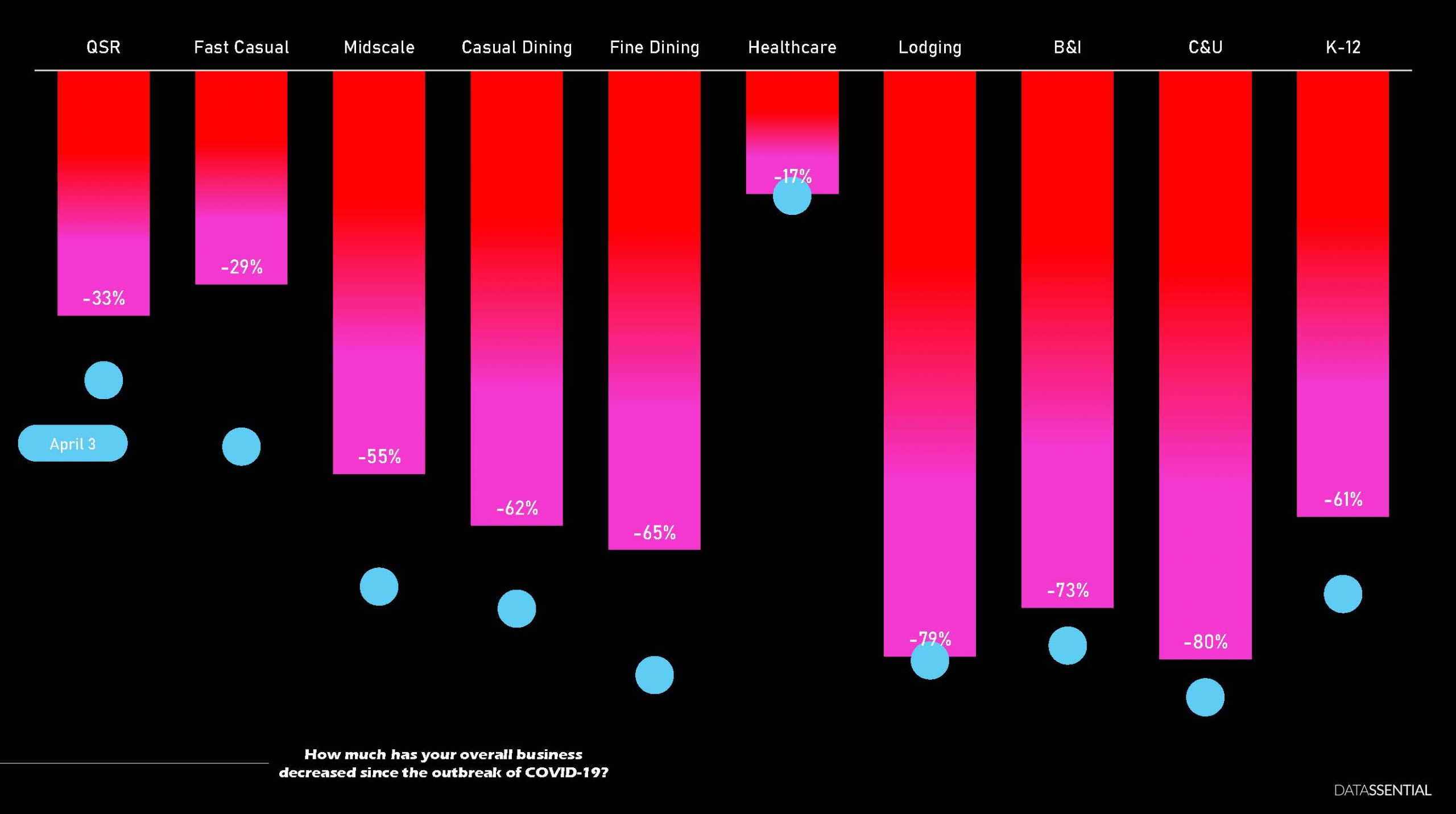 Datassential Operator Survey Finds Operators A Bit More Upbeat But the ... Datassential Operator Survey Finds Operators A Bit More Upbeat But the ...