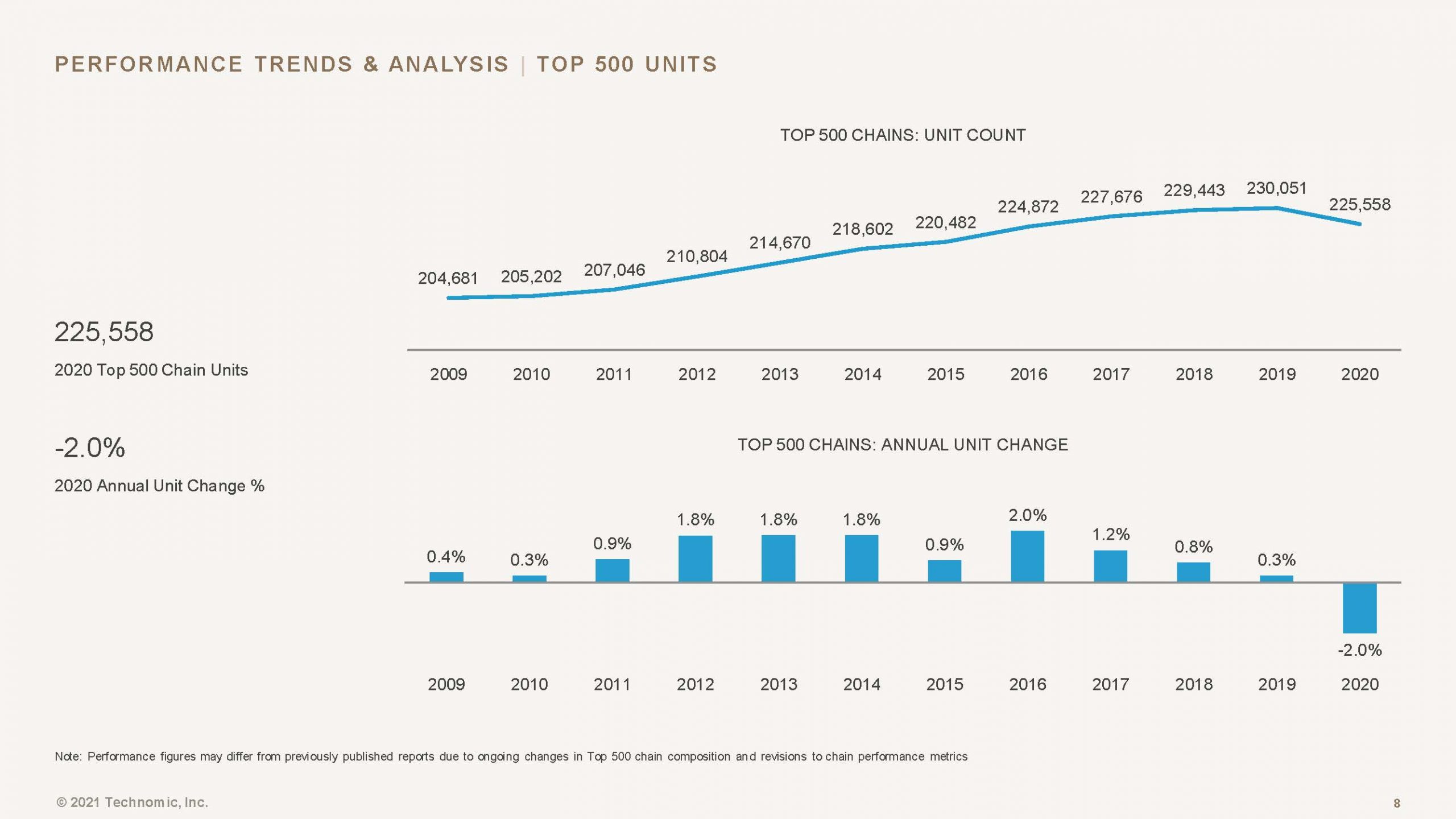 Technomic And FE&S Rankings Show Impact Of Digital Technologies - The ...