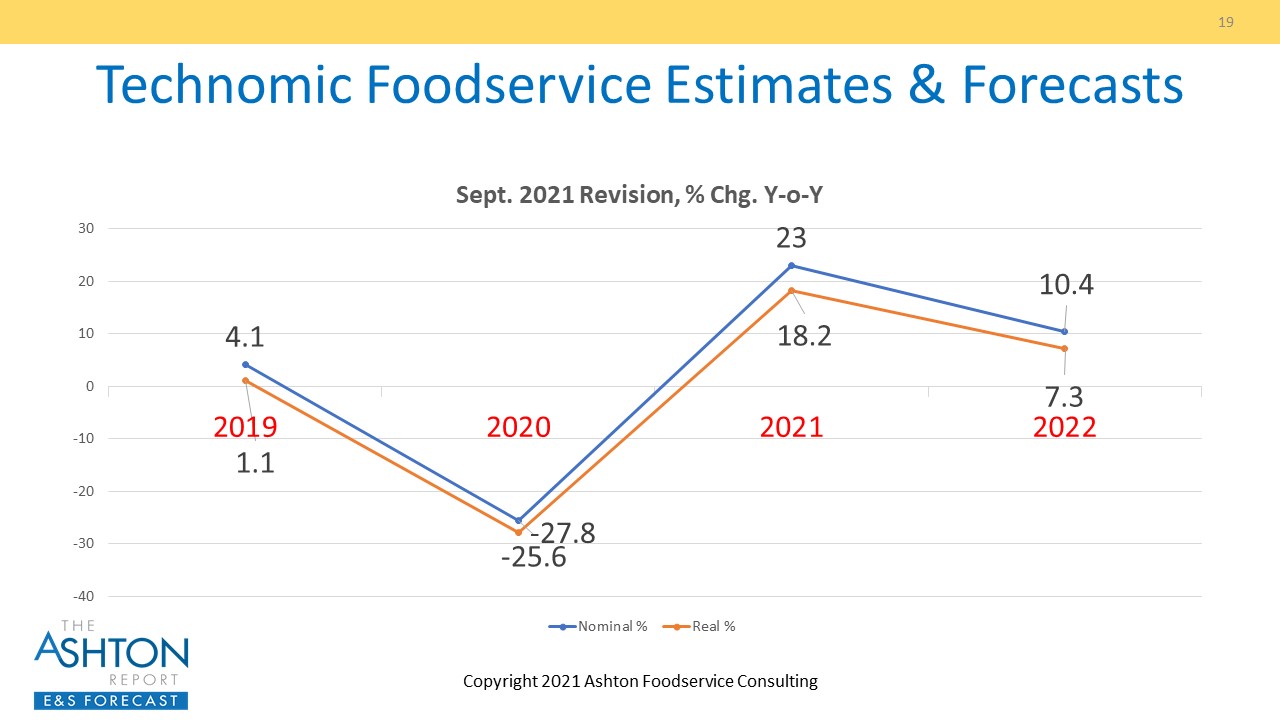 Technomic Inc. And Restaurants Canada Tweak Their Foodservice Operator ...